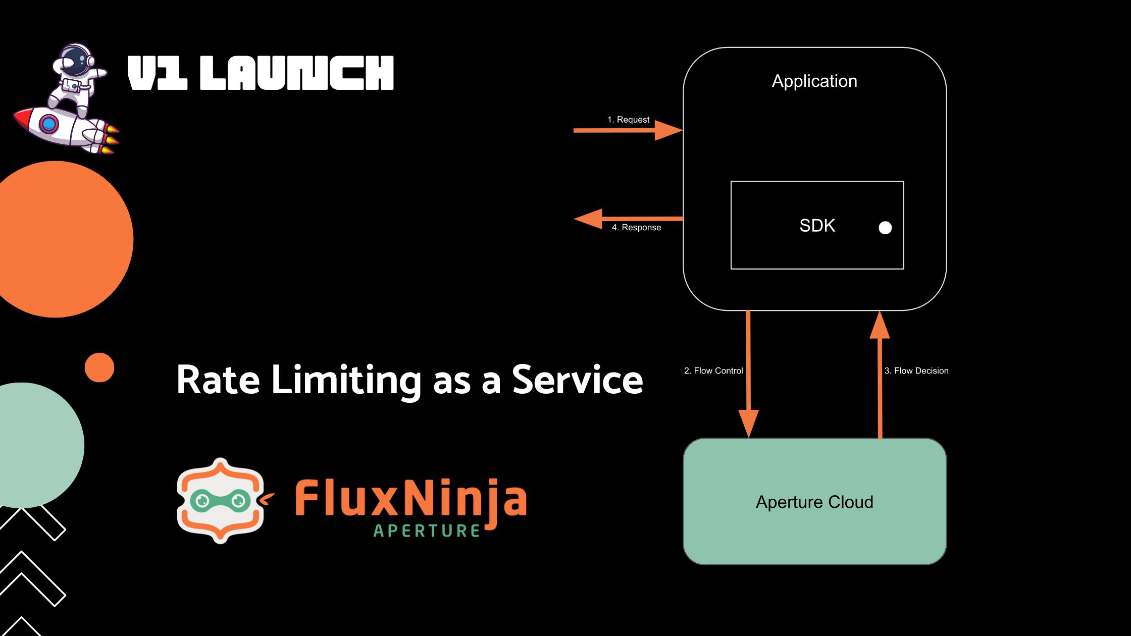 FluxNinja Aperture v1.0 is here - A managed rate-limiting service, batteries included ...